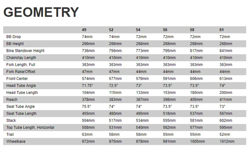 2020 S-Works Venge Road Bike Frameset - Satin Carbon/Tarmac Black